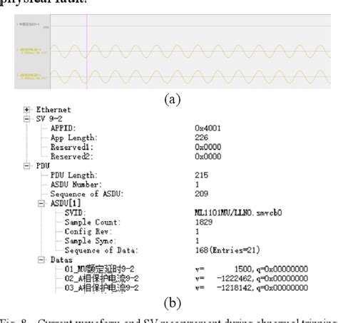 Figure 8 From Intrusion Detection Method Based On The Legality Of Action Messages In Process
