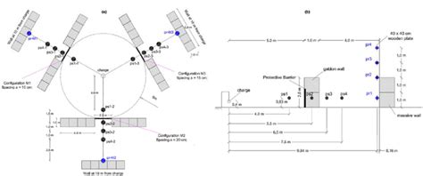 experiment set up a plan view b side view download scientific