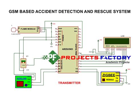 gsm based accident detection and rescue system