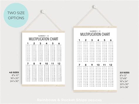 Multiplication Chart Printable Art DIGITAL DOWNLOAD Pdf Etsy
