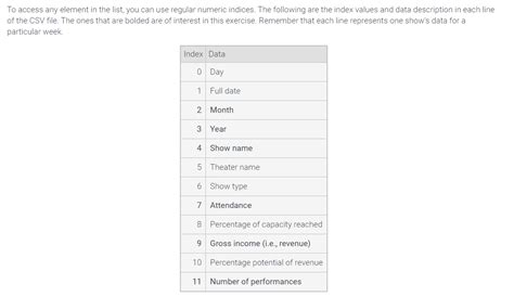 Solved Use Python Do Not Use Global Variable Or Semicolon