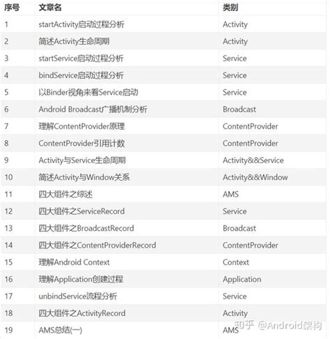 一文带你掌握 Android 系统架构 知乎