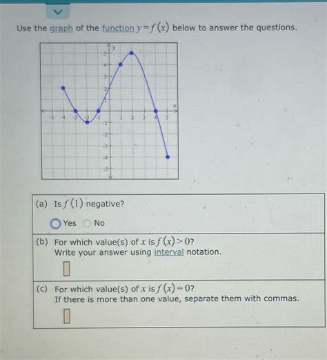 [solved] Use The Graph Of The Function Y F X Below To Answer The Course Hero