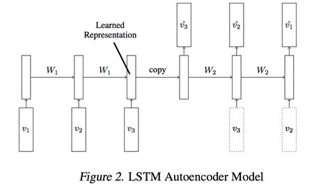 machine learning Cuál es la entrada al decodificador en un