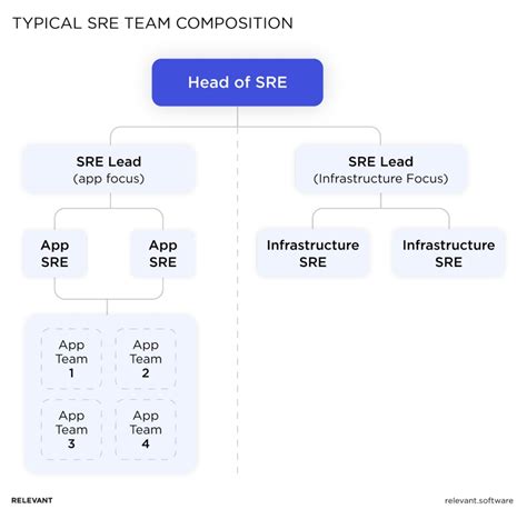 What Is Site Reliability Engineering SRE And How To Build A Reliable Product