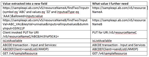 Solved How To Write A Regular Expression To Extract These Splunk Community