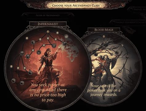 Path Of Exile 2 Ascendancy Classes You Can Unlock In Early Access