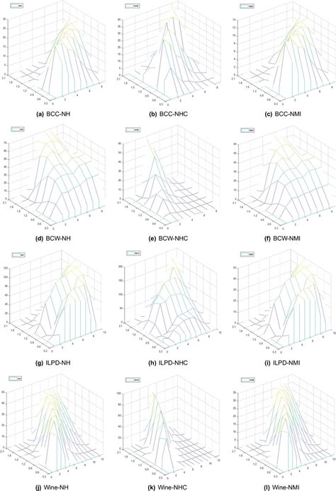 Three Way Classification Level Complement Measures On Download