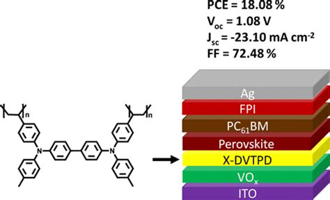 交联的三芳基胺基空穴传输层，用于溶液处理的pedot：无pss的钙钛矿型太阳能电池 Acs Applied Materials And Interfaces X Mol