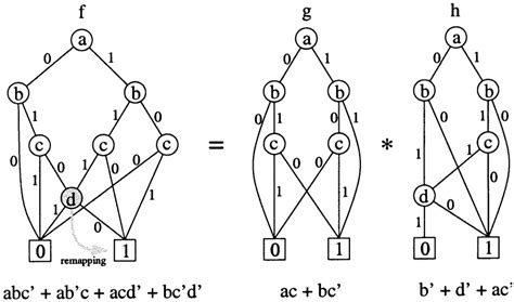 Bdd Based Decomposition Download Scientific Diagram