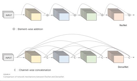 Figure 4 From 3d Human Pose Data Augmentation Using Generative