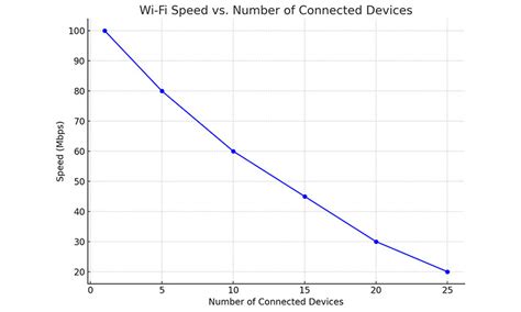 Broadband Router Troubleshooting Fix Connection Issues