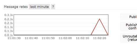 rabbitmq consumer handler does not work 4419 support abp io