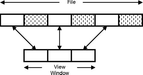 figure 1 from using object based files for high performance parallel i