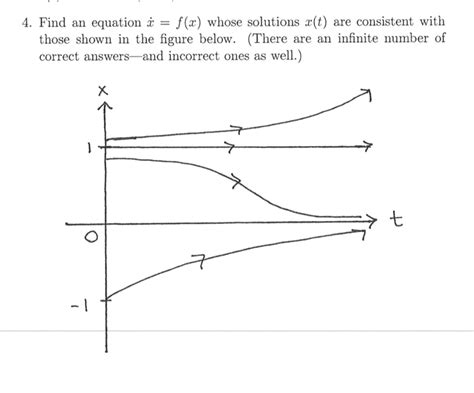 Solved Find An Equation X F X Whose Solutions X T Are Chegg Com