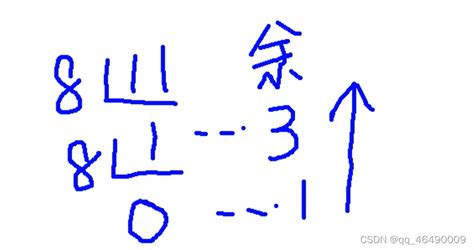 算法笔记：时间复杂度、空间复杂度 进制转化 秦九韶算法 考虑下列算法 分析直接求幂再乘以系数求和的时间复杂度 以及秦九韶方法的时间 csdn博客