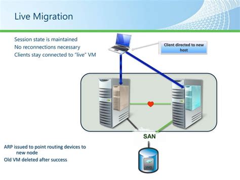 Introduction To Failover Clustering With Sql Server Pdf Operating Systems Computer