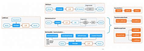 Langchain源码学习 李乾坤的博客