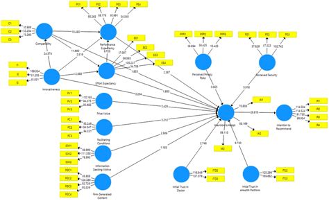 Pengolahan Data And Penulisan Hasil Artikel Menggunakan Spss Dan Smartpls