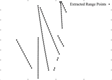 Extracted Pairs Of Range Points Download Scientific Diagram
