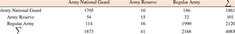 confusion matrix of knn classifier download scientific diagram