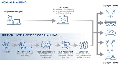 mission planning neya systems