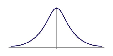 70 Courbe De Gauss Photos Taleaux Et Images Libre De Droits Istock