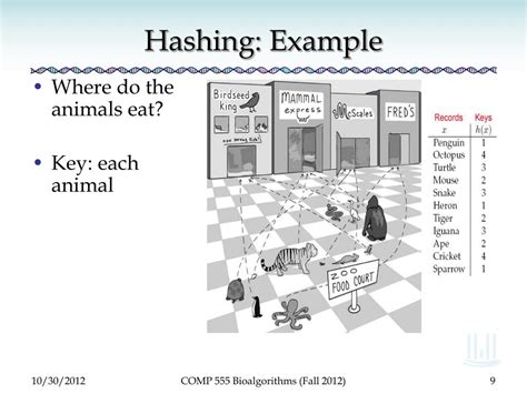 Ppt Lecture 16 Combinatorial Pattern Matching Powerpoint