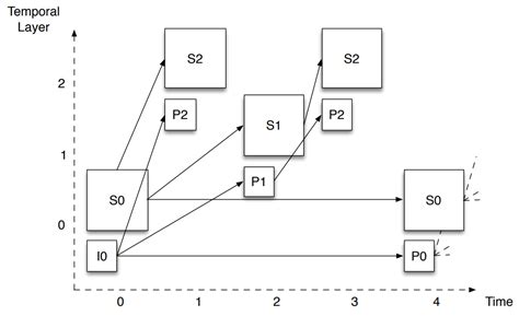 Av1 Bitstream And Decoding Process Specification