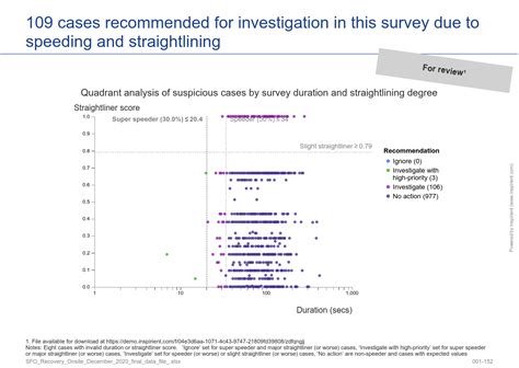 Analytics Survey Quality Assessment Inspirient