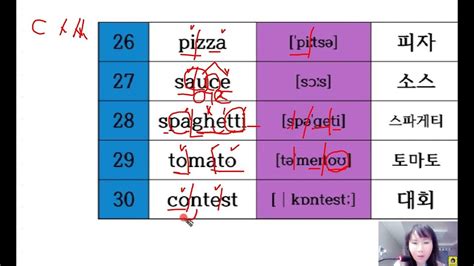 초등6 1학기 21 35 5세6세영어책읽기50세60세영어책읽기초보영어영어원서읽기영어책읽기영어문장읽기영어기초문장읽기기초영어읽기유치부영어읽기 Youtube