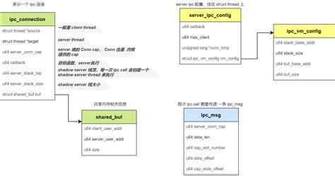 Chchoros 8 Ipc Vonkus Blog