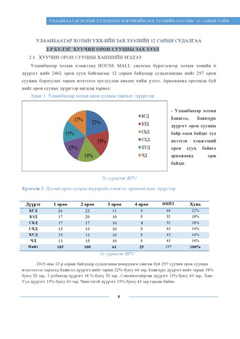Хуучин орон сууцны үнэ буурсан дүнтэй гарчээ