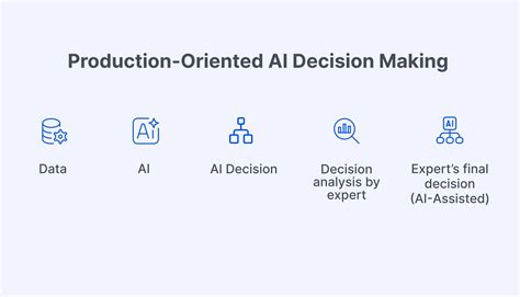 Generative Ai In Enterprise Decision Making 2025 Tkxel
