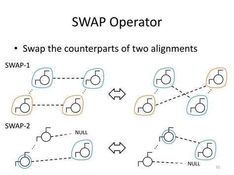 Ppt Alignment By Bilingual Generation And Monolingual Derivation Powerpoint Presentation Id