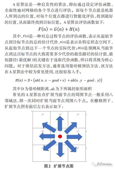 【二维路径规划】基于hybridastar实现自主泊车库路径规划附matlab代码matlab仿真博客的技术博客51cto博客