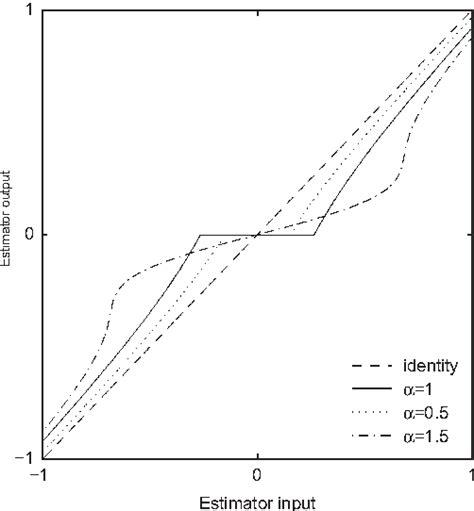 figure 1 from directionlet based denoising of sar images using a cauchy