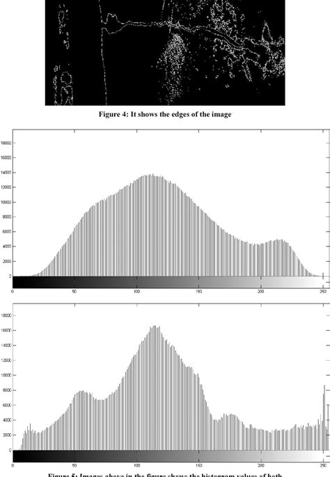 Figure From Paper Sobel Operated Edge Detection Scheme Using Image Processing For Detection Of