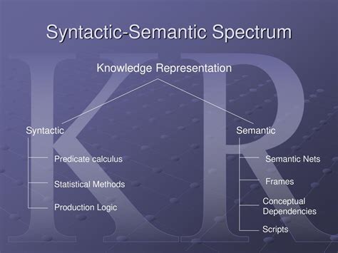 Knowledge Representation & Game Theory - ppt download