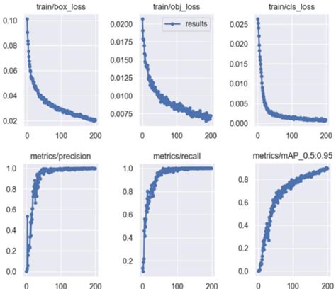 The Neural Networks Based Needle Detection For Medical Retinal Surgery