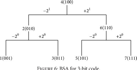 figure 6 from design of digital iir filter with conflicting objectives