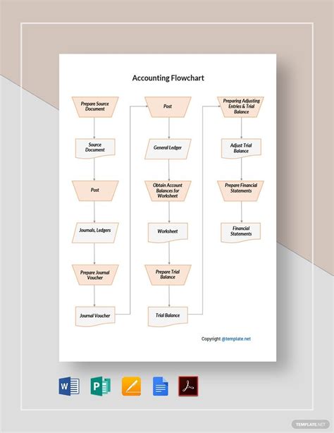 Accounts Payable Flowchart Template Google Docs Word Apple Pages PDF Publisher Template Net