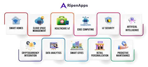 Top Iot Trends For Businesses To Maximize Connected Experience