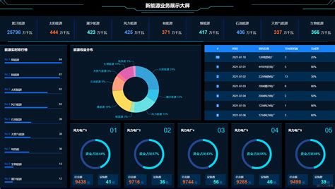 ️数据可视化 ️：基于 echarts vue 实现的大屏范例【14】数据可视化：基于 echarts python 实现的动态实时大