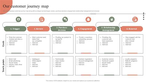 Our Customer Journey Map Optimizing Retail Operations By Efficiently Handling Inventories Ppt