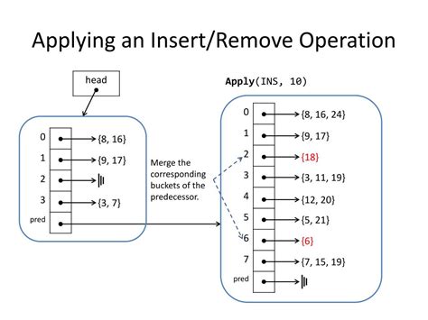 Ppt Dynamic Sized Nonblocking Hash Tables Powerpoint Presentation Free Download Id3109287