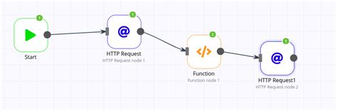 How To Combainmerge Requst Nodes Output Json Data To Request Input Questions N8n
