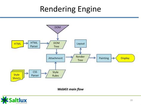 Web Browser Architecture Pptx