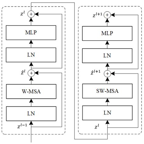Sensors Free Full Text Automatic Pavement Crack Detection
