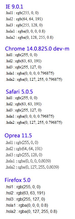 [css3]hsl 及 hsla 顏色 男丁格爾 s 脫殼玩